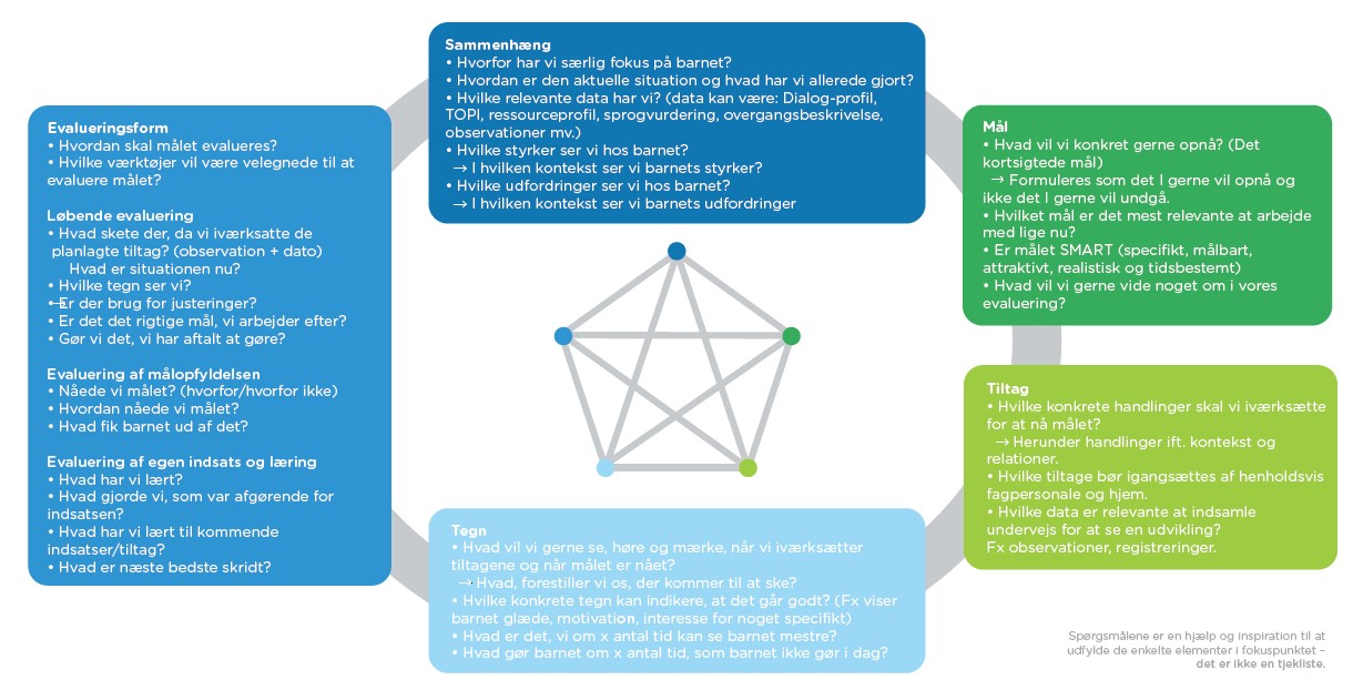 Fokuspunkt - Sammen om trivsel