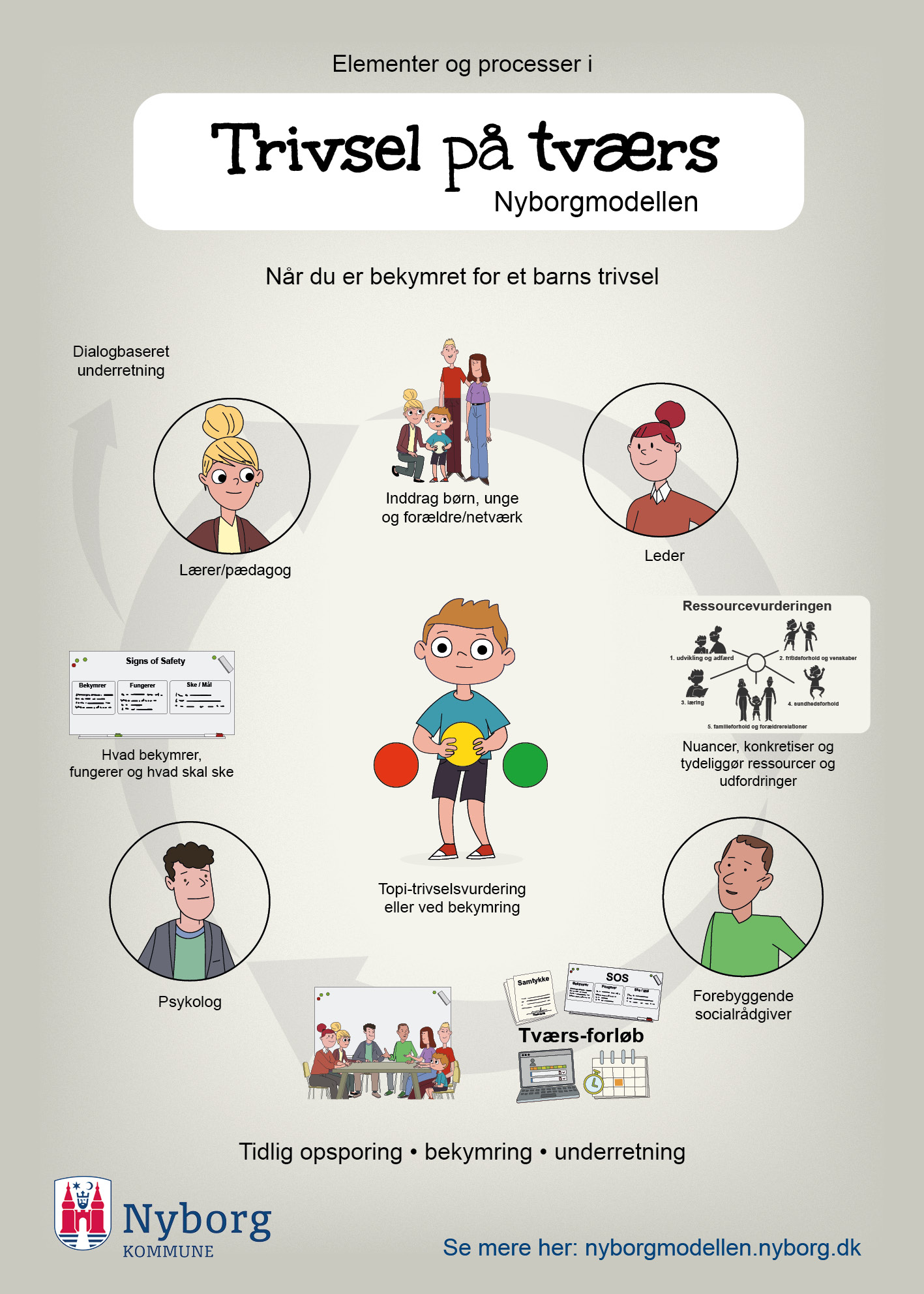 Introduktion til Sammen om trivsel - Sammen om trivsel
