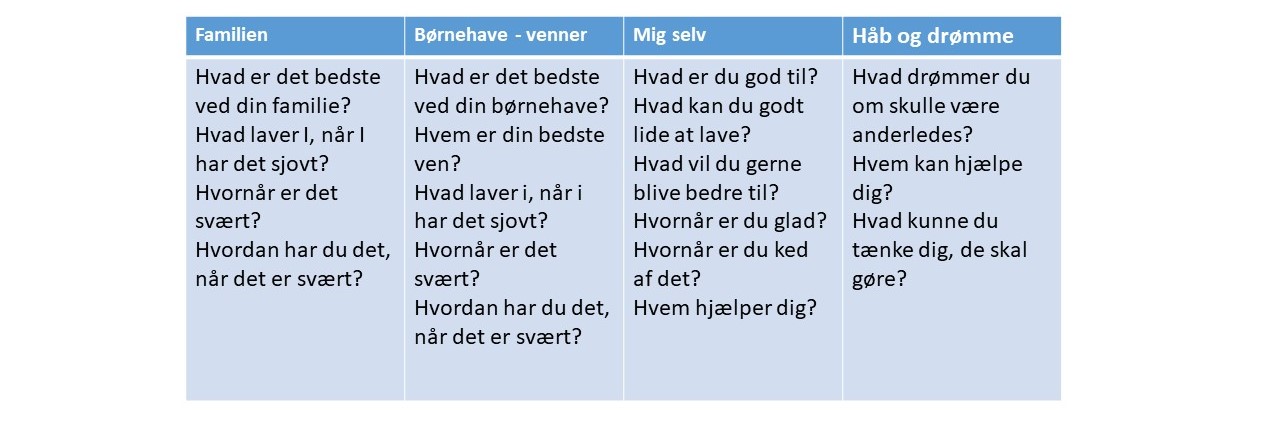 Inddragelse af børn og forældre - Trivsel på tværs - Nyborgmodellen