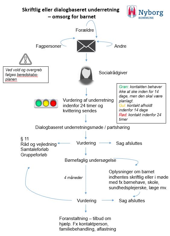 Guide til underretning - Trivsel på tværs - Nyborgmodellen